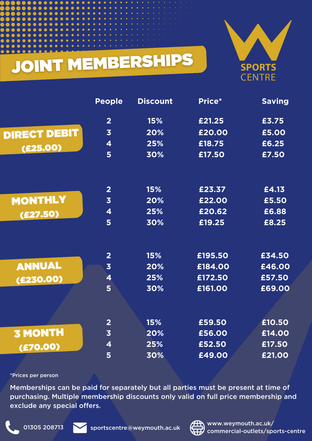 Sports Centre - Weymouth College